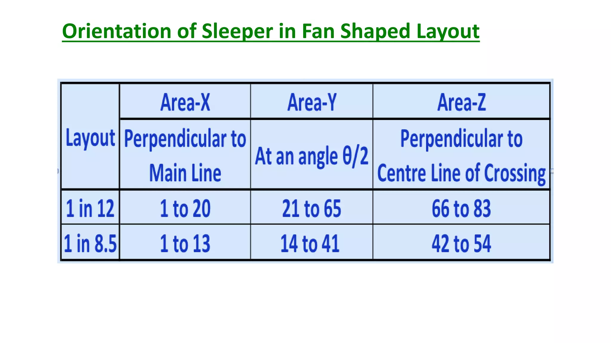 design of turn out THEORY.pptx