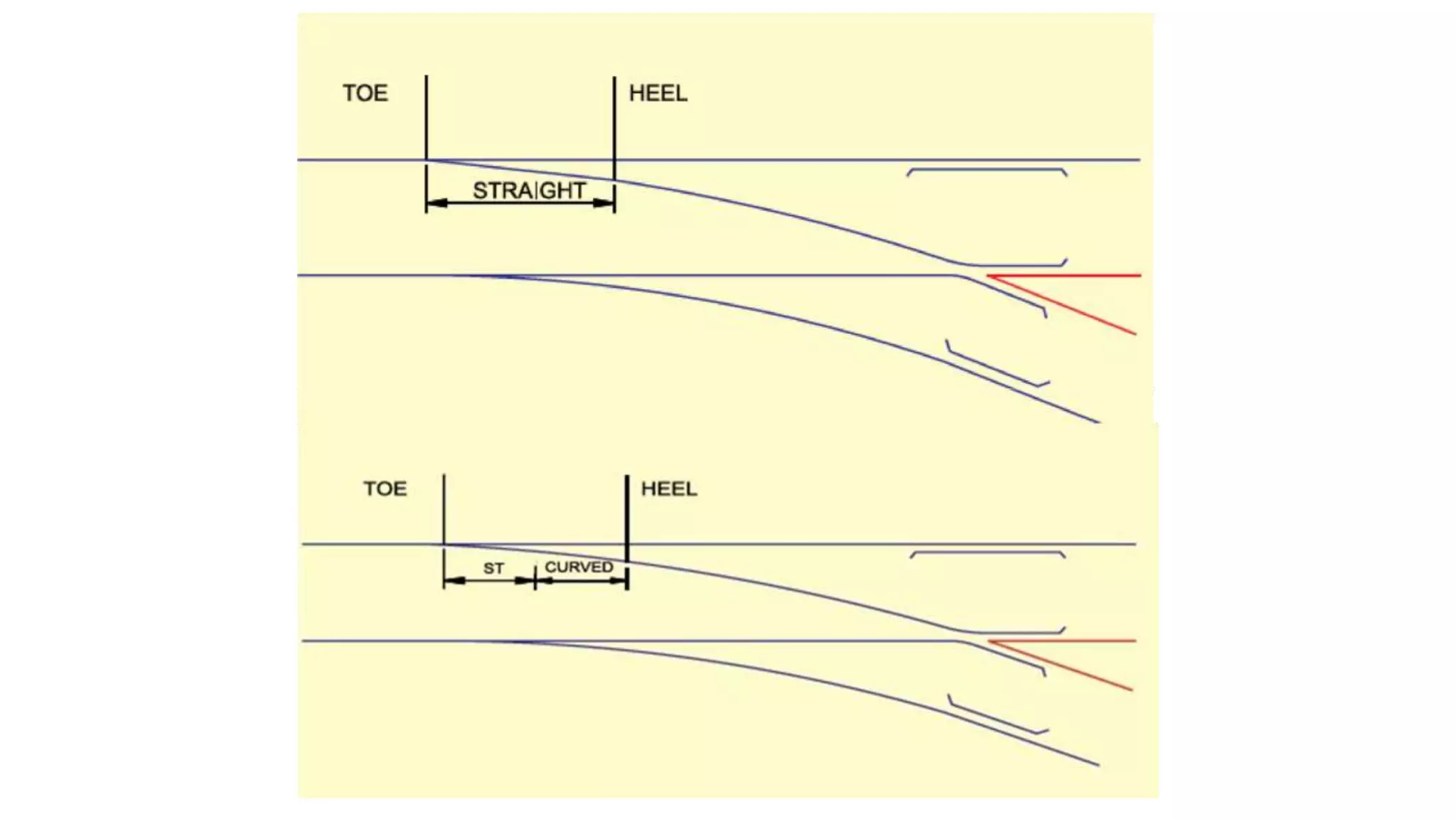design of turn out THEORY.pptx