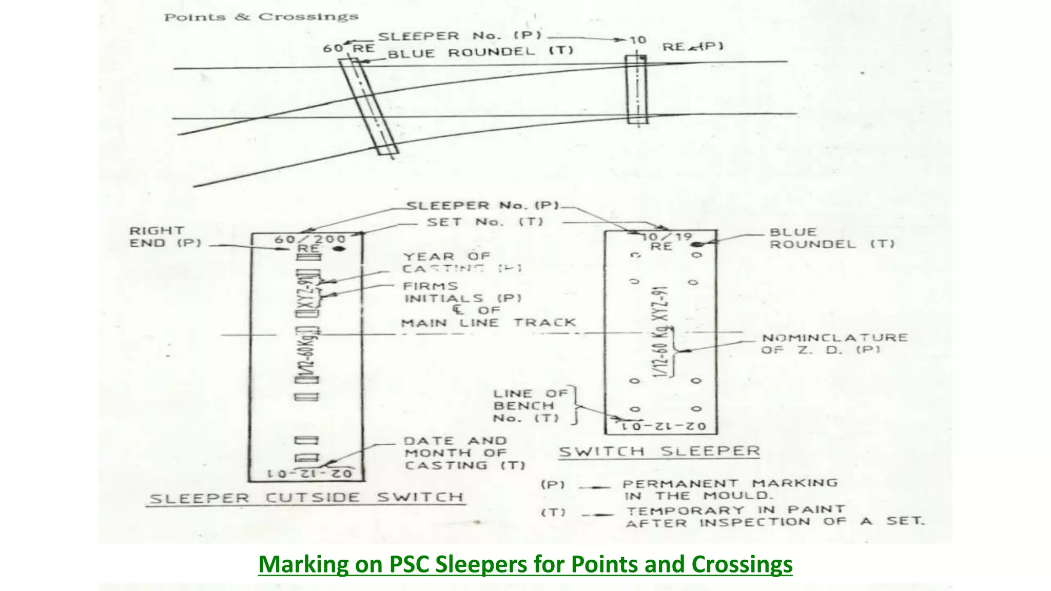 design of turn out THEORY.pptx