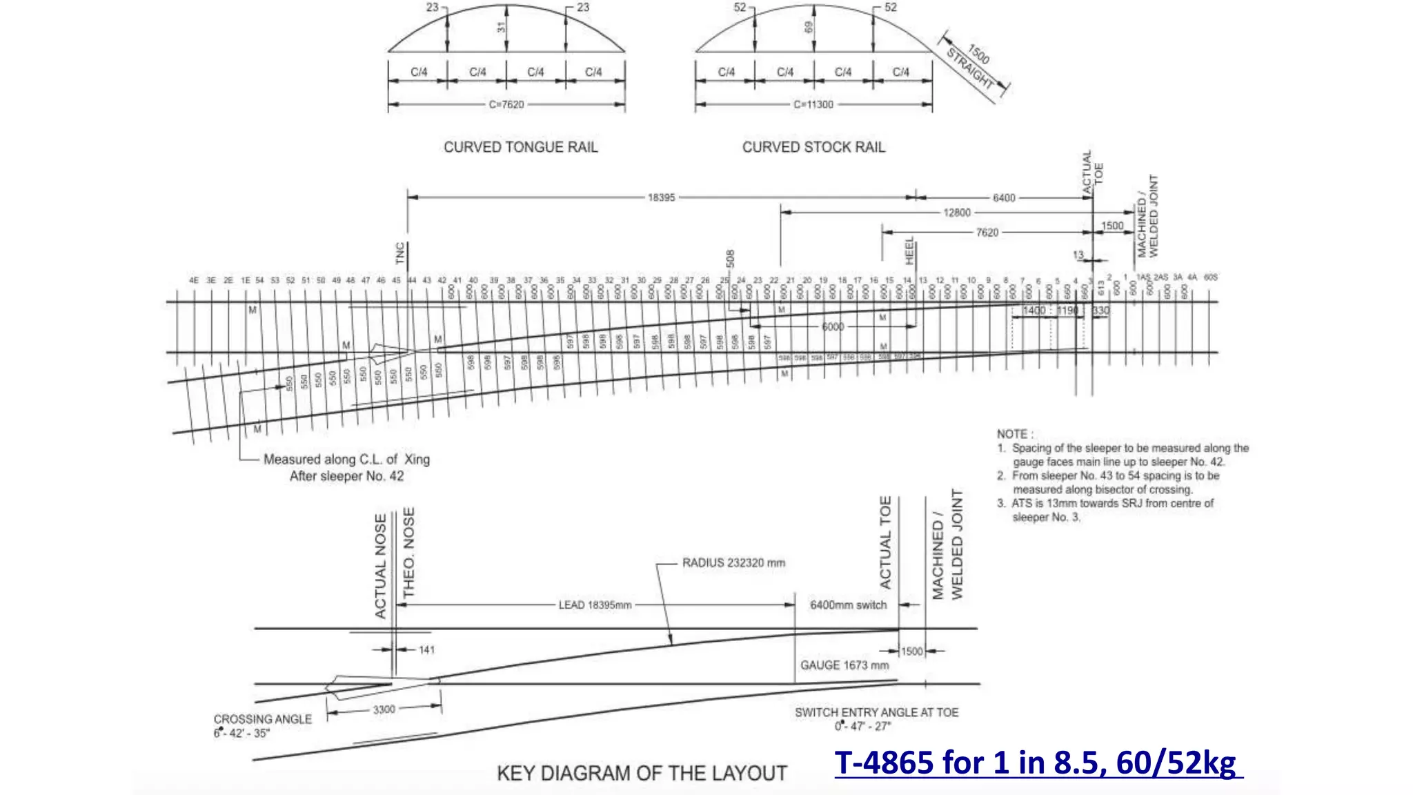 design of turn out THEORY.pptx