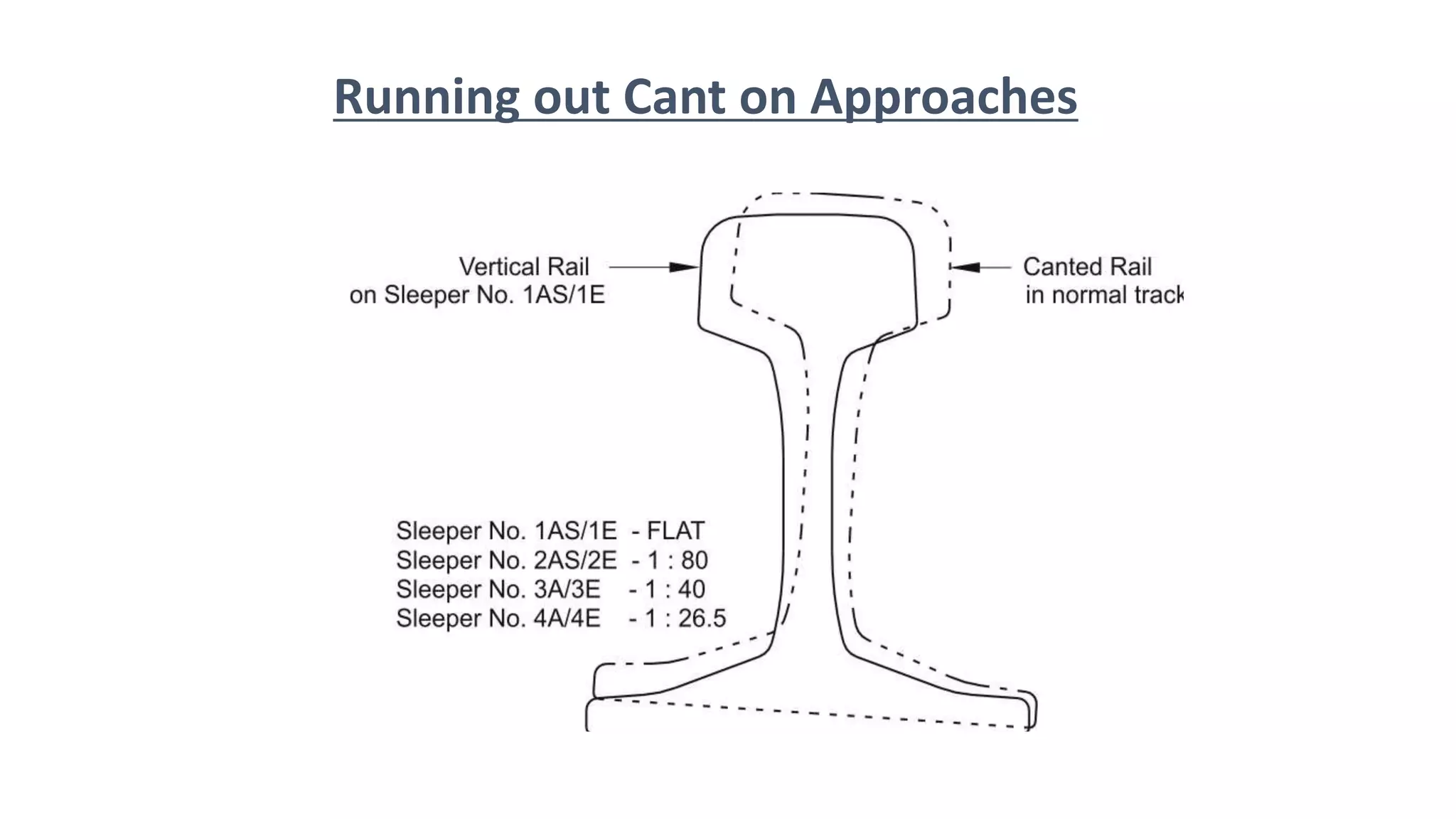 design of turn out THEORY.pptx