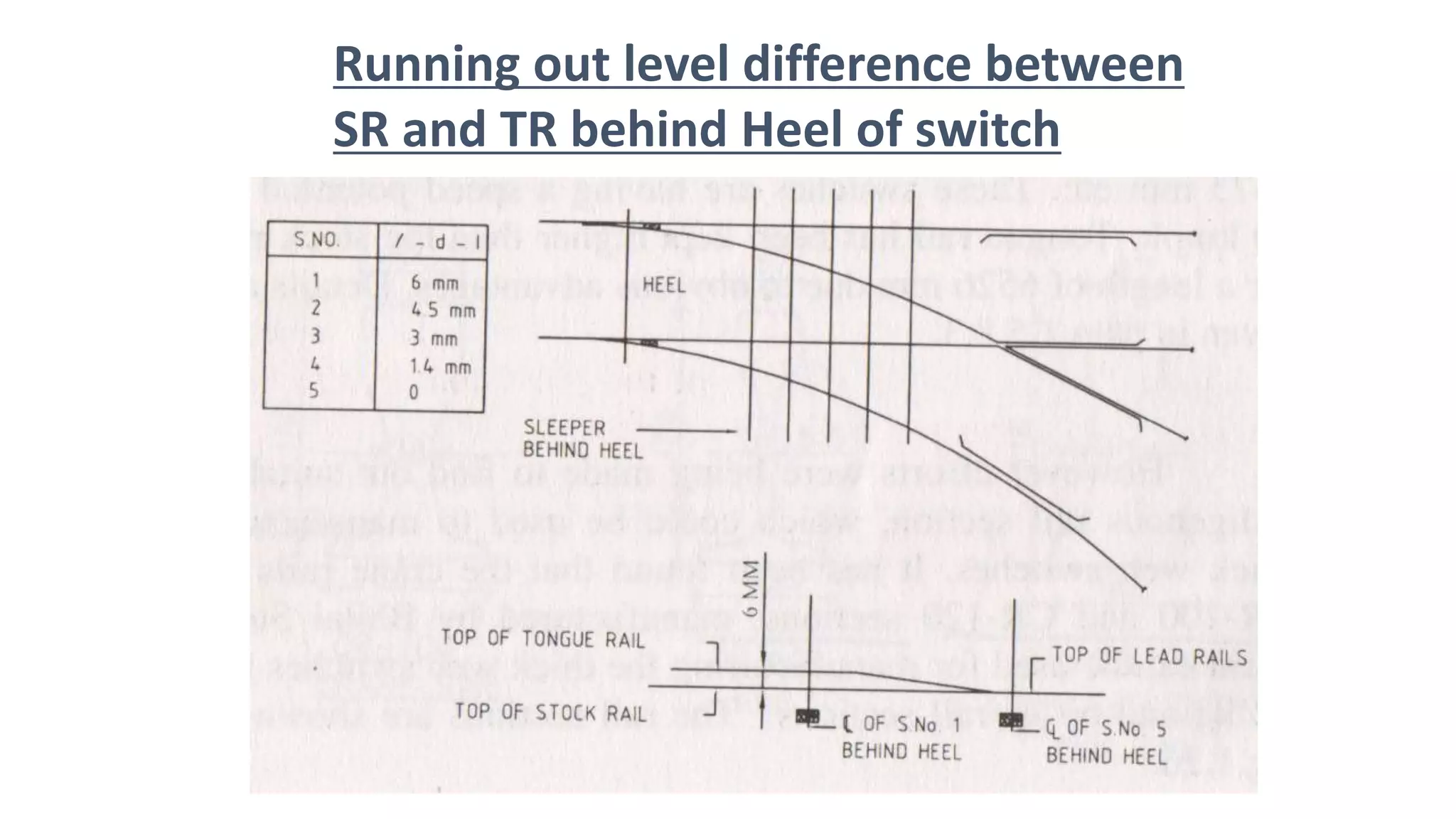design of turn out THEORY.pptx
