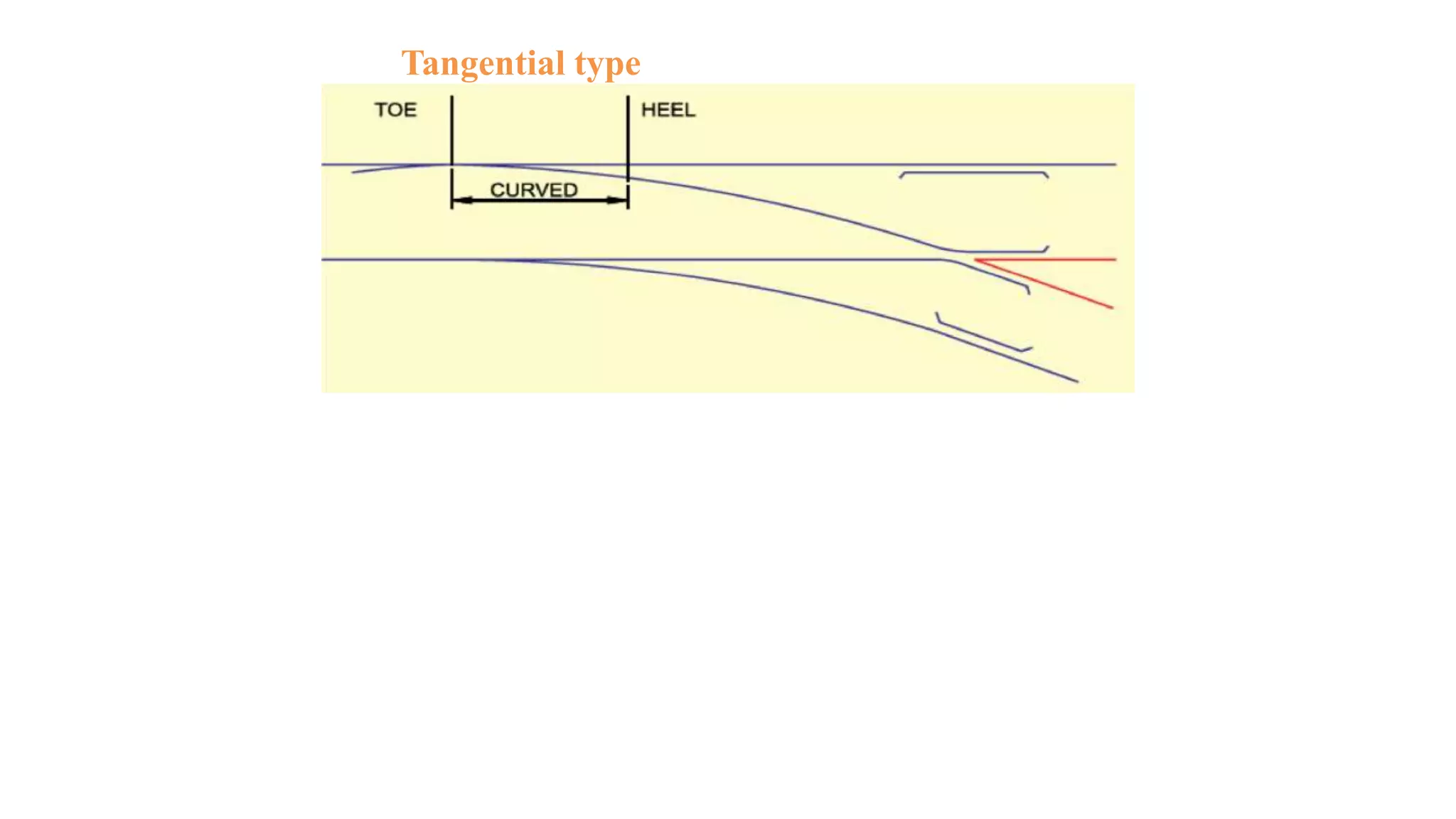 design of turn out THEORY.pptx