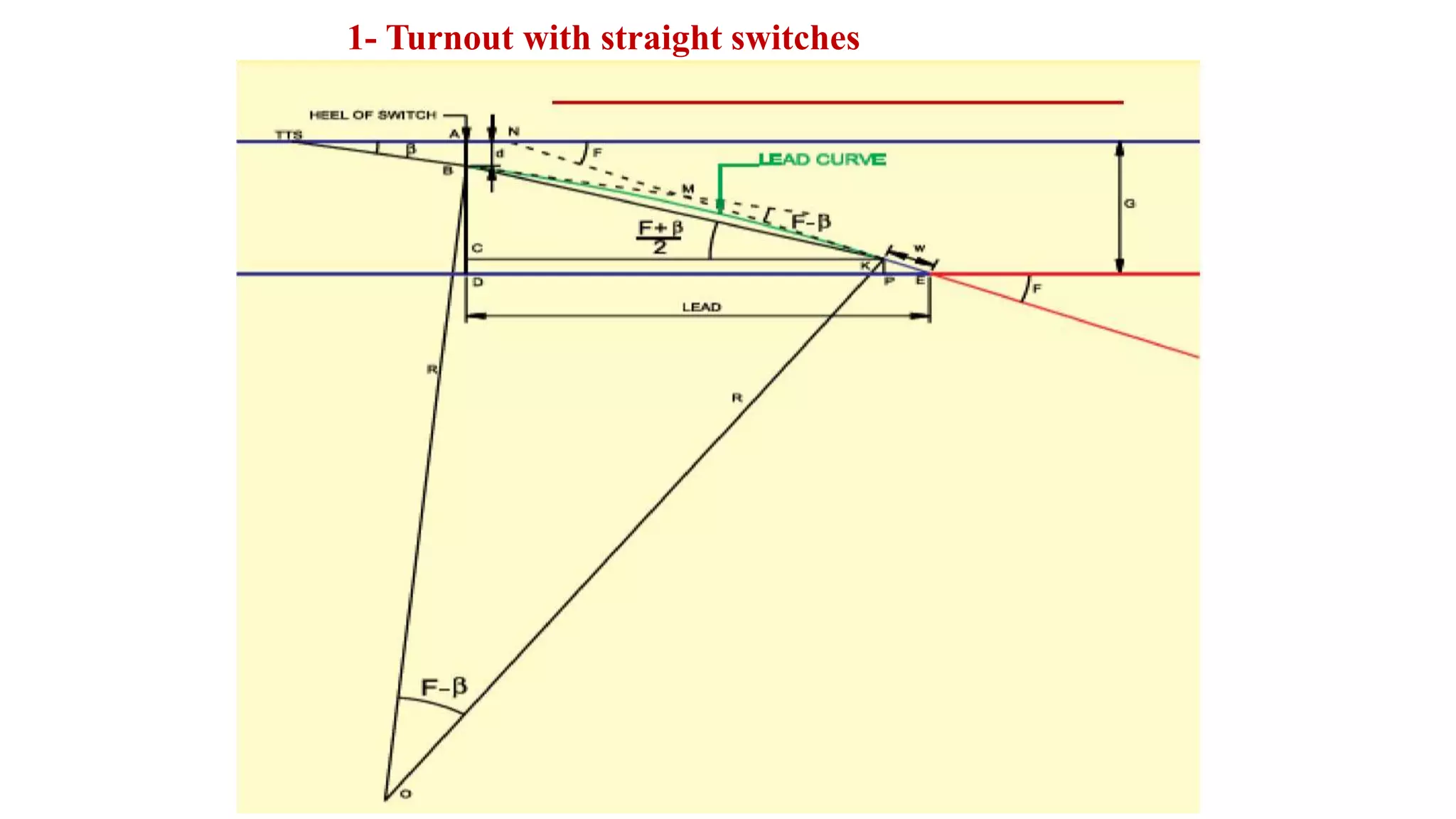 design of turn out THEORY.pptx