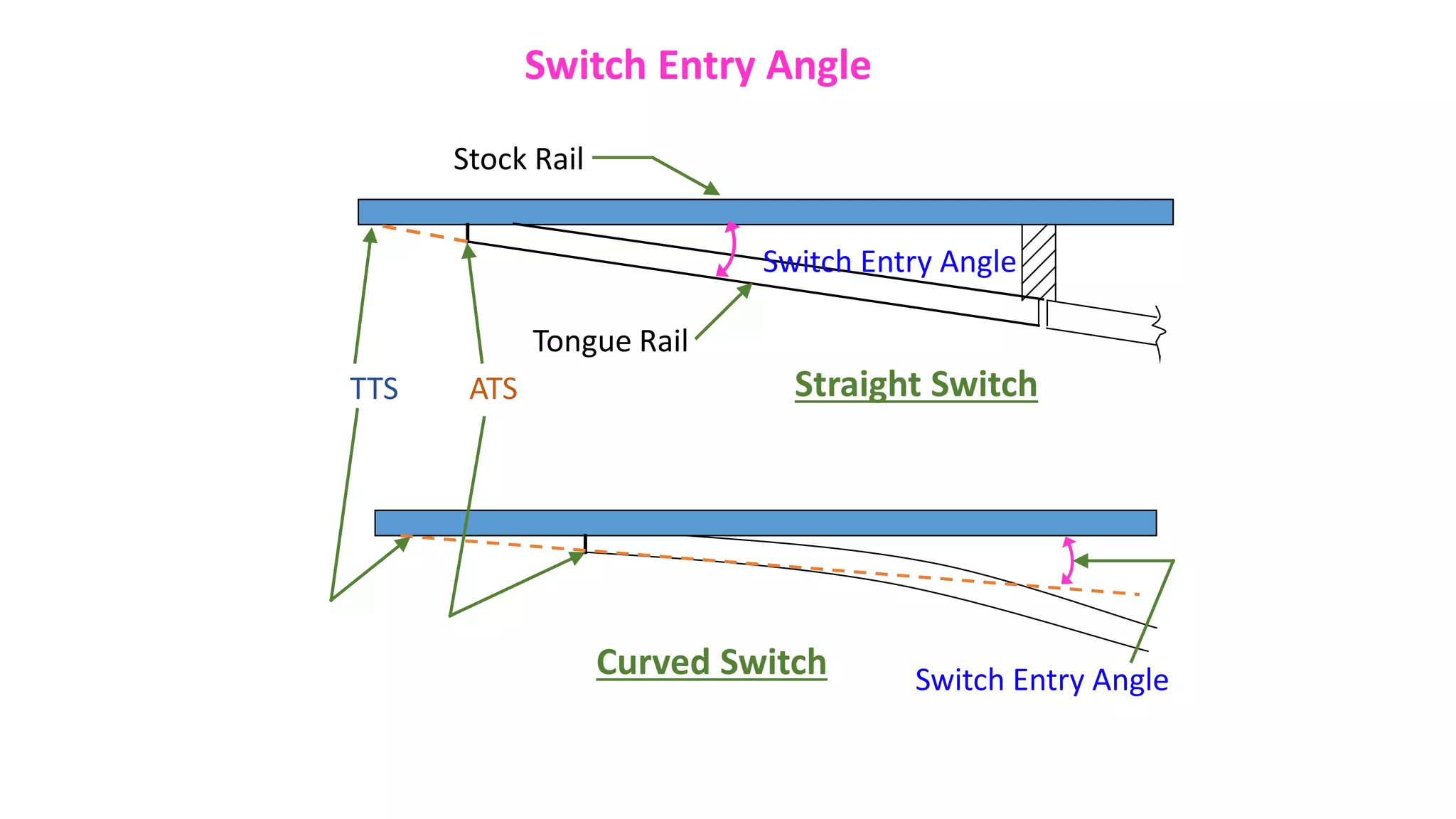 design of turn out THEORY.pptx