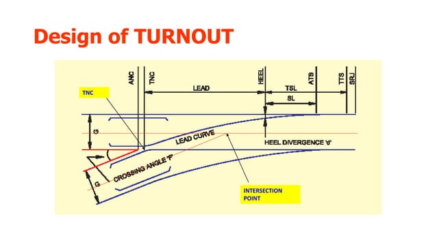 design of turn out THEORY.pptx | Rail Travel | Travel Type