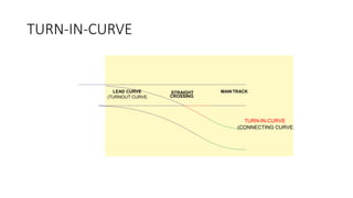 design of turn out THEORY.pptx
