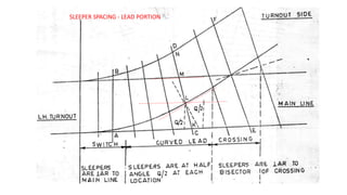 design of turn out THEORY.pptx