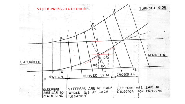 design of turn out THEORY.pptx | Rail Travel | Travel Type