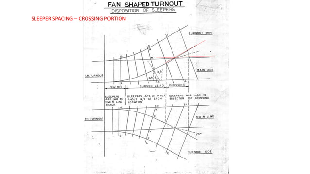 design of turn out THEORY.pptx | Rail Travel | Travel Type