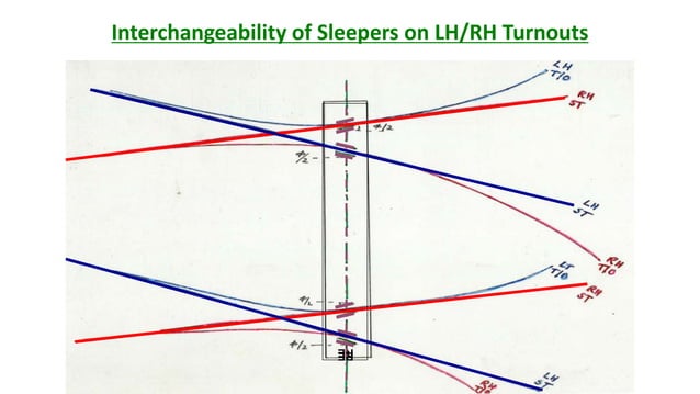 design of turn out THEORY.pptx | Rail Travel | Travel Type