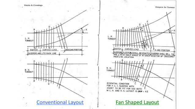 design of turn out THEORY.pptx | Rail Travel | Travel Type