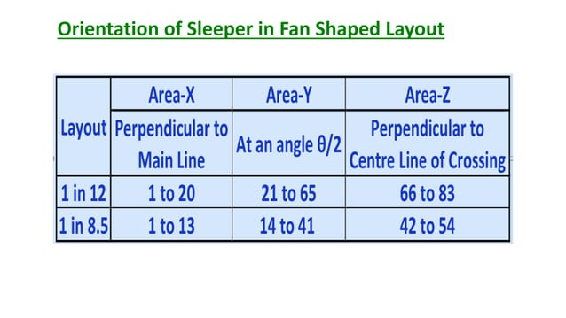 design of turn out THEORY.pptx | Rail Travel | Travel Type