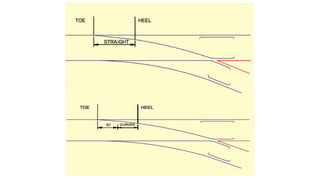 design of turn out THEORY.pptx