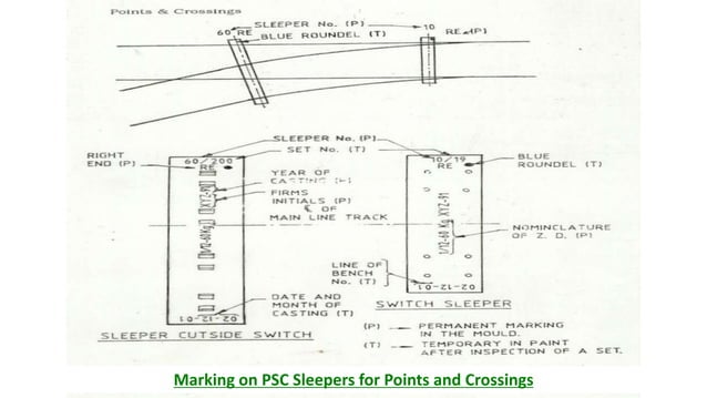 design of turn out THEORY.pptx | Rail Travel | Travel Type