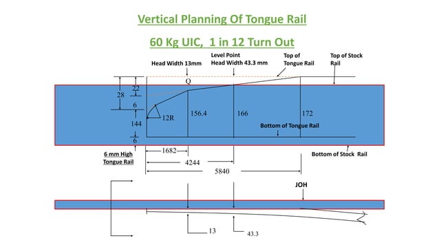 design of turn out THEORY.pptx | Rail Travel | Travel Type