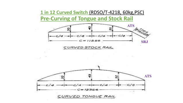 design of turn out THEORY.pptx | Rail Travel | Travel Type