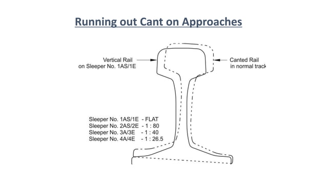 design of turn out THEORY.pptx | Rail Travel | Travel Type