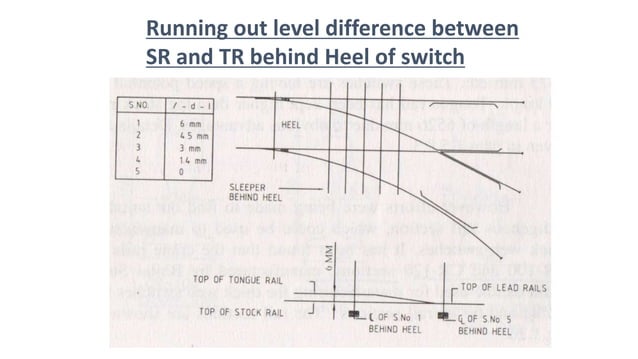 design of turn out THEORY.pptx | Rail Travel | Travel Type