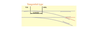 design of turn out THEORY.pptx