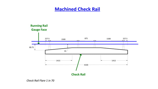 design of turn out THEORY.pptx | Rail Travel | Travel Type