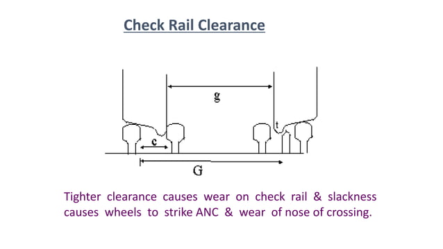 design of turn out THEORY.pptx | Rail Travel | Travel Type