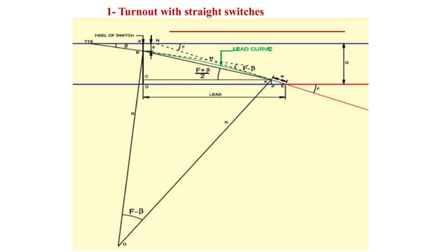 design of turn out THEORY.pptx | Rail Travel | Travel Type