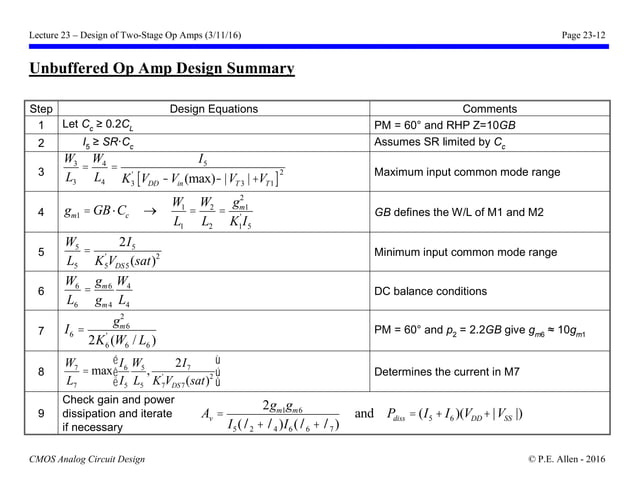 DESIGN OF TWO-STAGE OP AMPS.pdf | Business Accounting & Finance | Business
