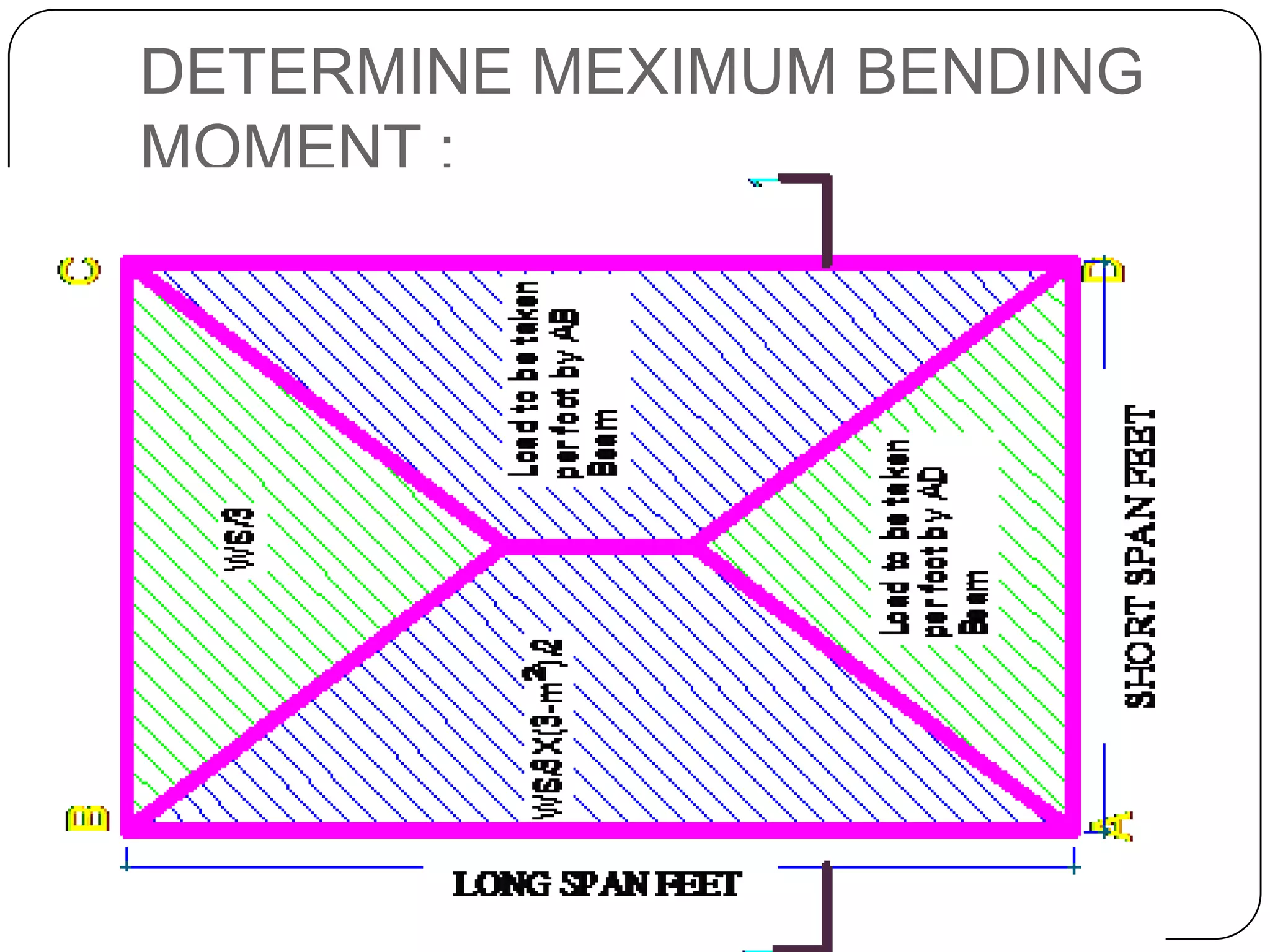 Design of two-way slab | PDF