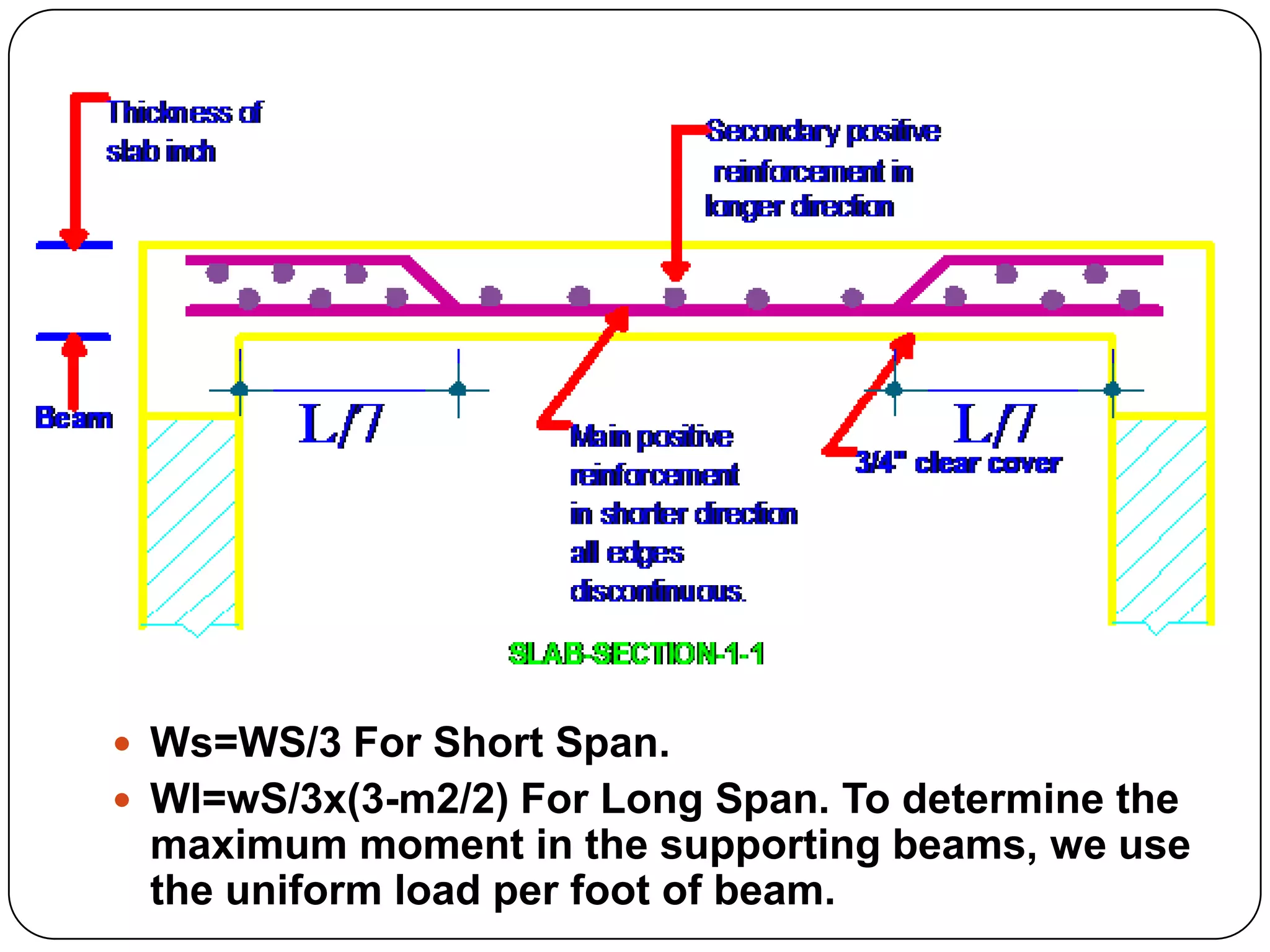Design of two-way slab | PDF