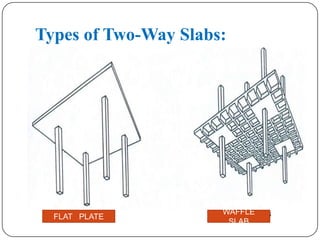 Design of two-way slab | PDF