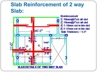 Design of two-way slab | PDF