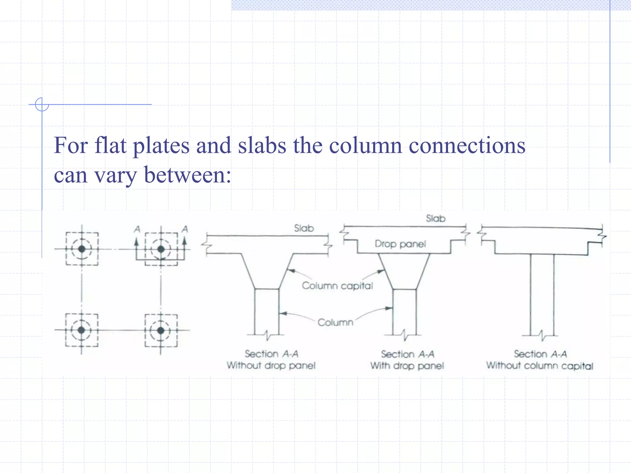 Design of two way slabs(d.d.m.) | PDF