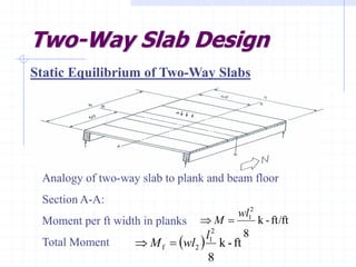 Design of two way slabs(d.d.m.) | PPT