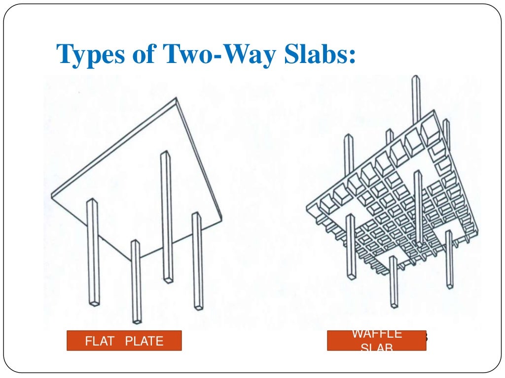 Design of two way slab