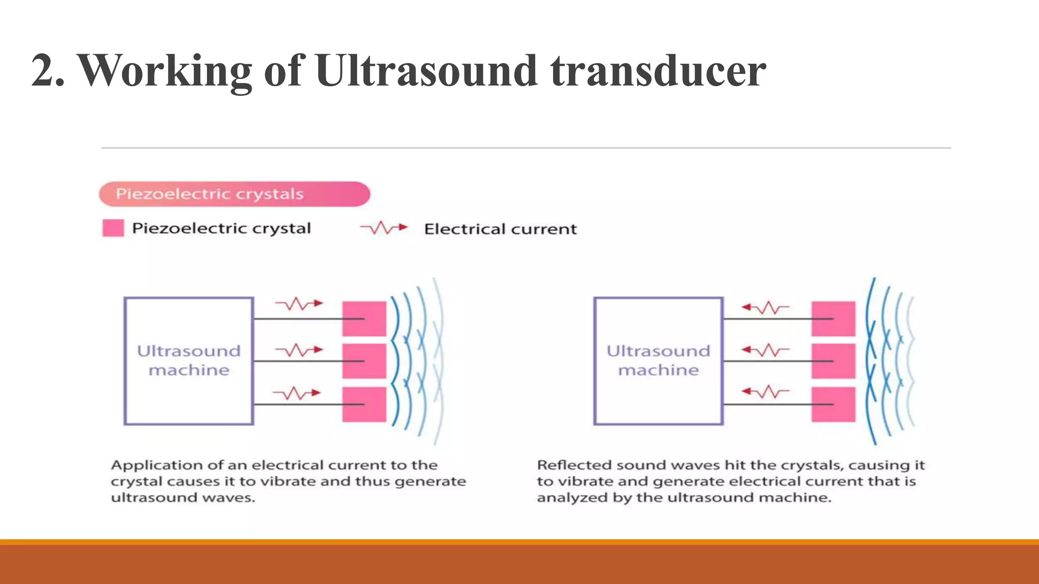 Design of ultrasound transducer | PPTX