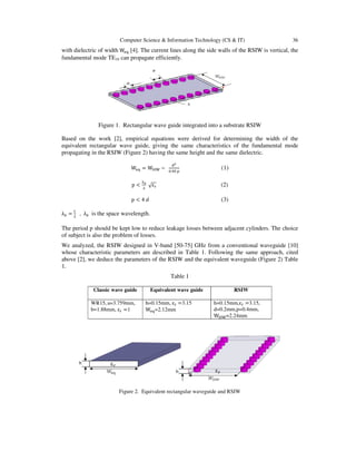 Design of v band substrate | PDF | Internet of Things | Internet