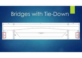 Design of Variable Depth Single-Span Post.pdf