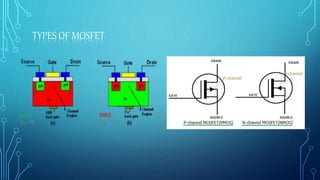 simulated study of differential amplifier using nano scale mosfets | PPT