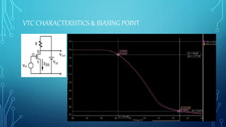 simulated study of differential amplifier using nano scale mosfets | PPTX