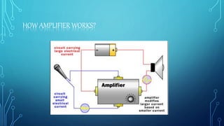 simulated study of differential amplifier using nano scale mosfets | PPT