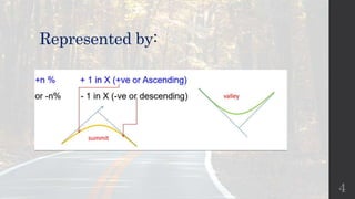 Design of vertical alignment | PPTX