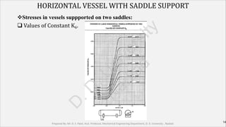 Design of Vessel Supports of pressure vessel.pdf