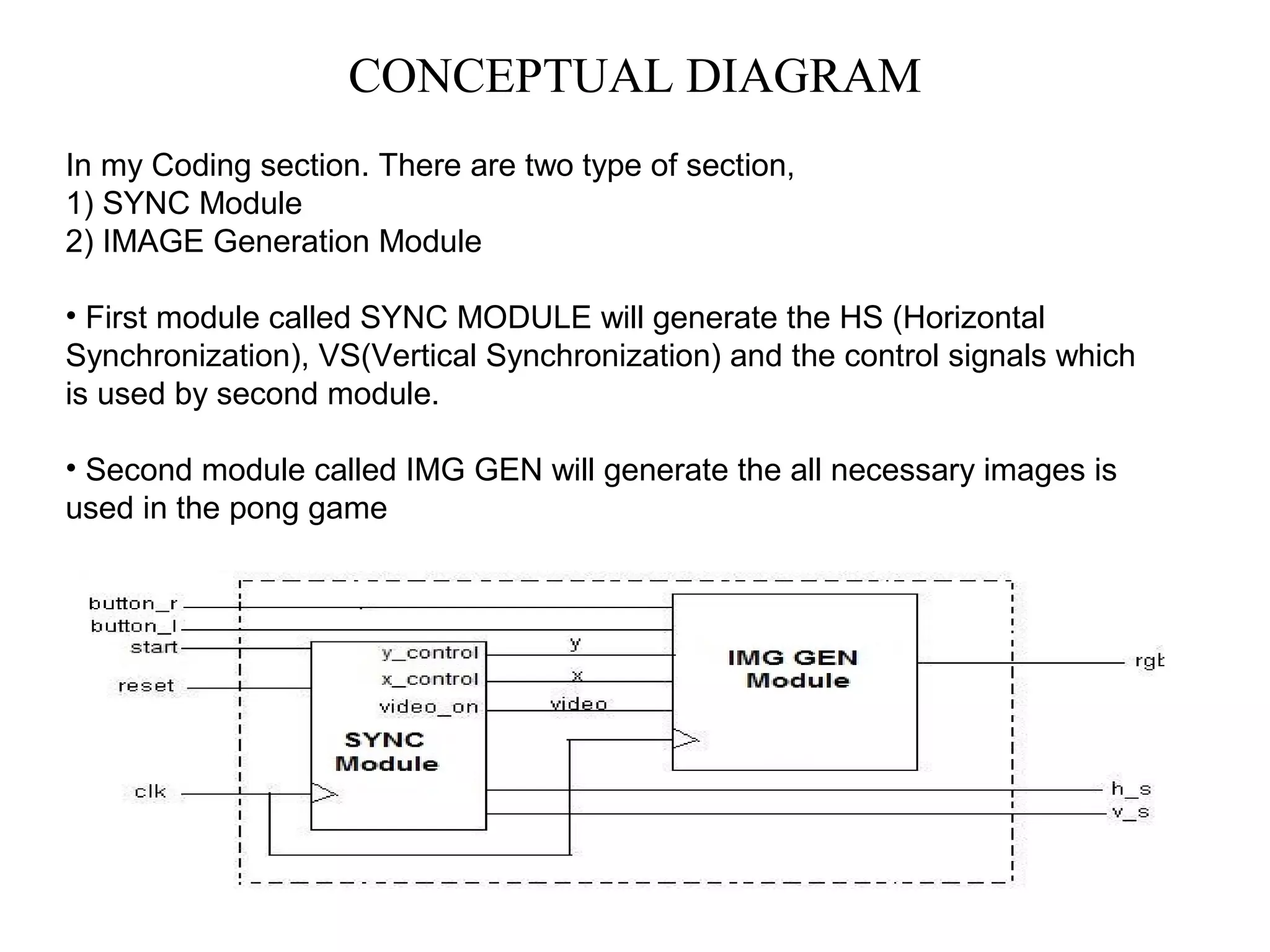 Design of vga based pong game using fpga | PPT