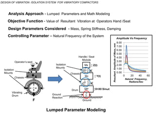 Design of vibration isolation for vibratory compactors | PDF