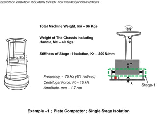 Design of vibration isolation for vibratory compactors | PDF