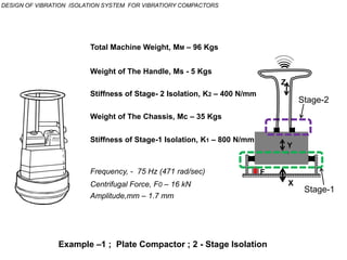 Design of vibration isolation for vibratory compactors | PDF
