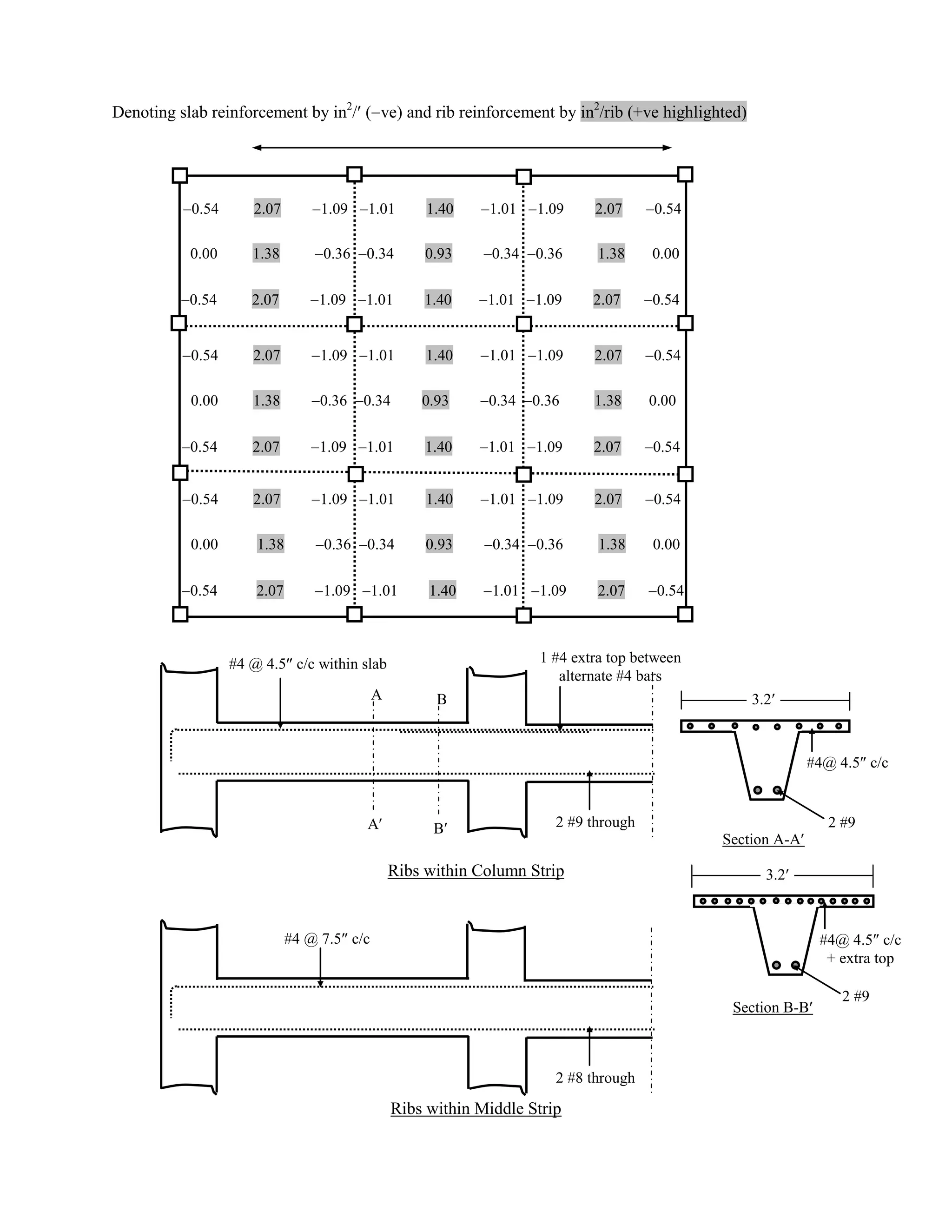 perhitungan waffle slab | PDF