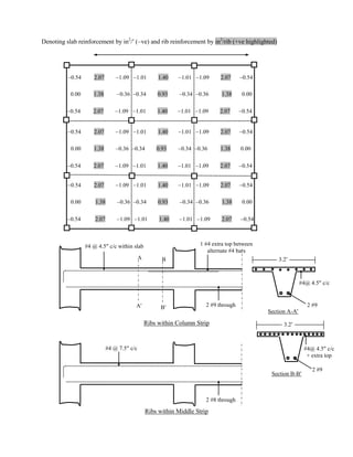 perhitungan waffle slab | PDF