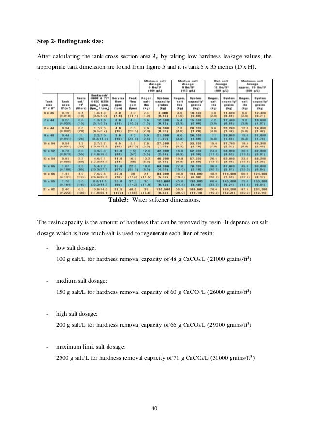 Design of Waste Water Treatment Plant for treating the Effluent gener…